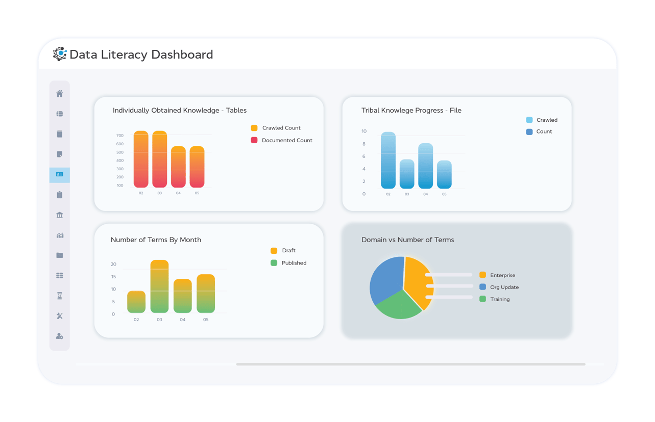 Dashboard for Data Governance